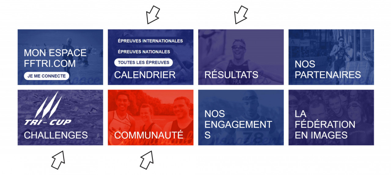 Nouvelle plateforme : calendrier & résultats des épreuves FFTRI